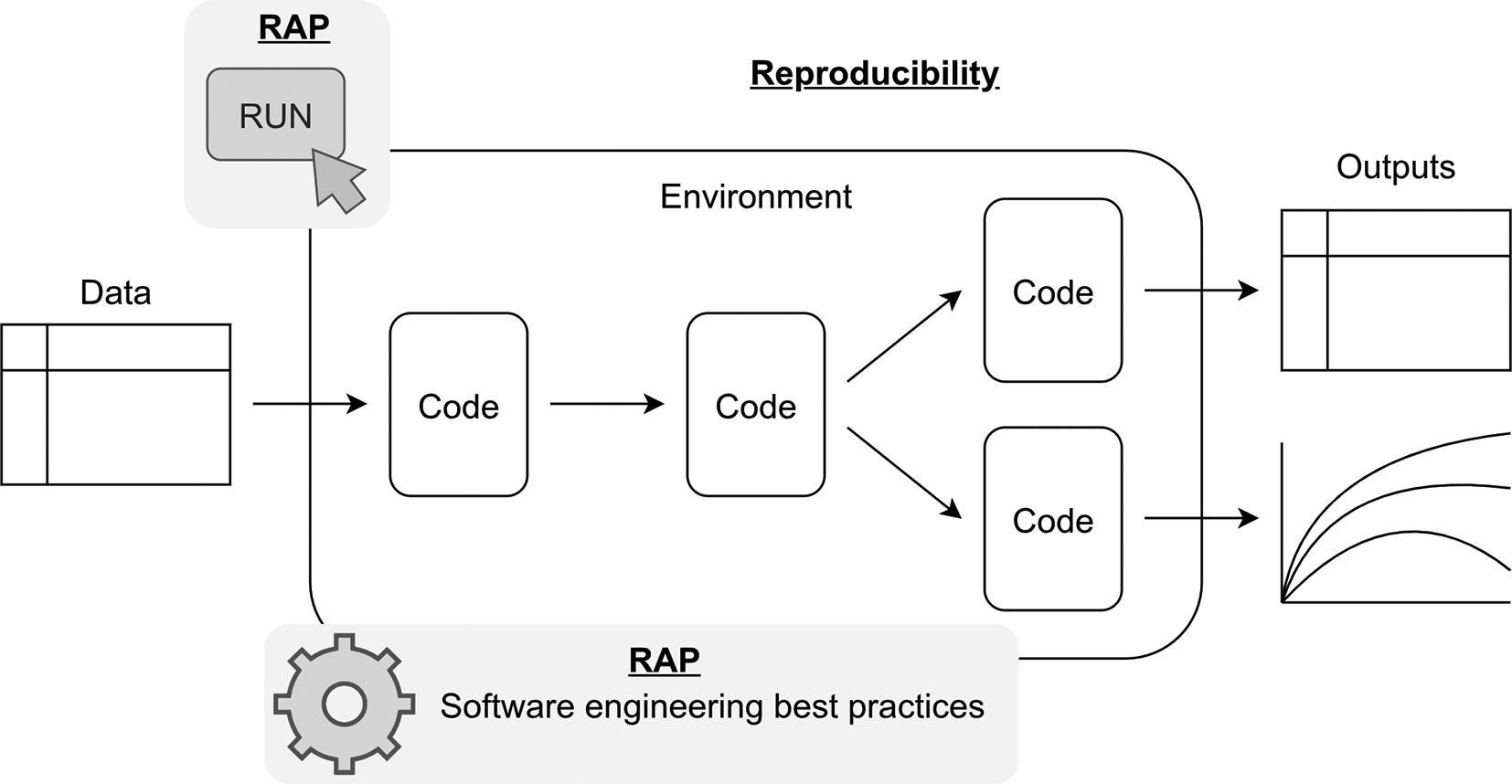 Reproducible analytical pipelines for... | NIHR Open Research