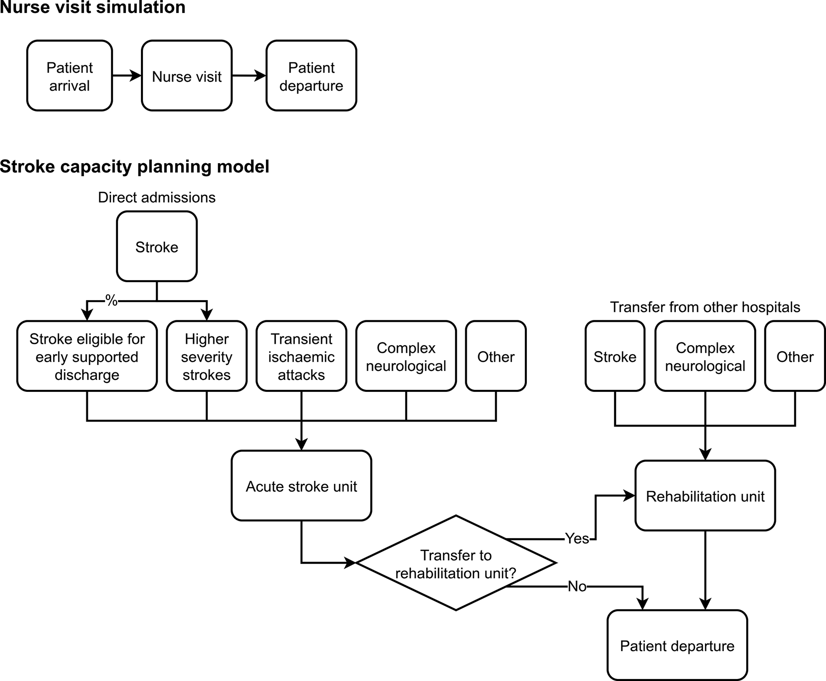 Reproducible analytical pipelines for... | NIHR Open Research